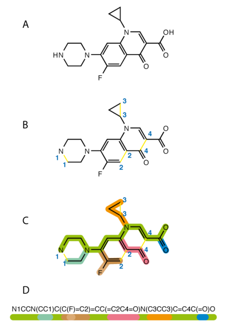 Generating Molecules using CharRNN | BayesLabs blog